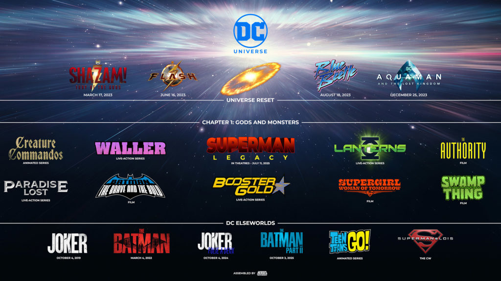 James Gunn révèle le futur de Dc Comics - ComicsOwl